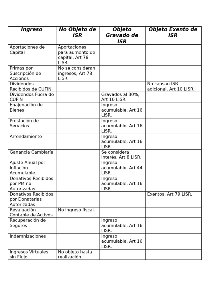 Tabla de ISR | PDF