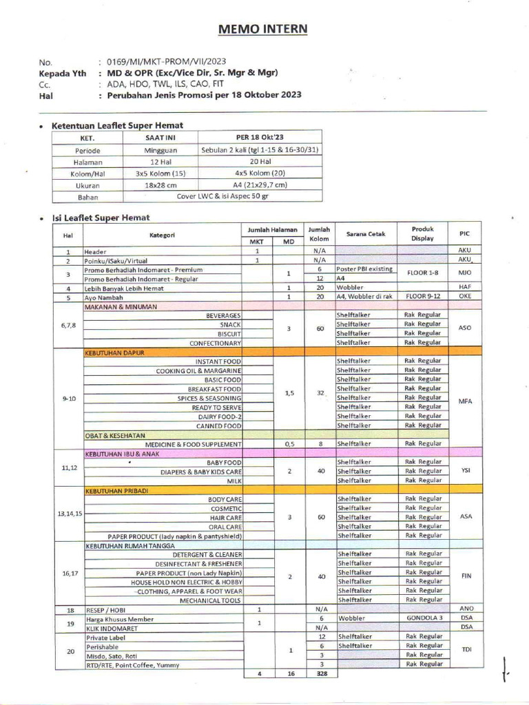 Memo Mkt 0169_Perubahan Jenis Promosi Per 18 Oktober 2023 | PDF