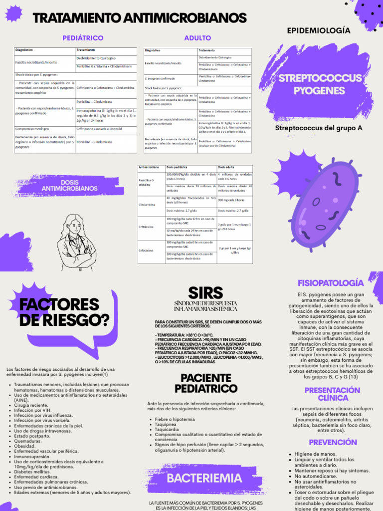 Streptococcus Pyogenes | PDF | Estreptococo | Medicina