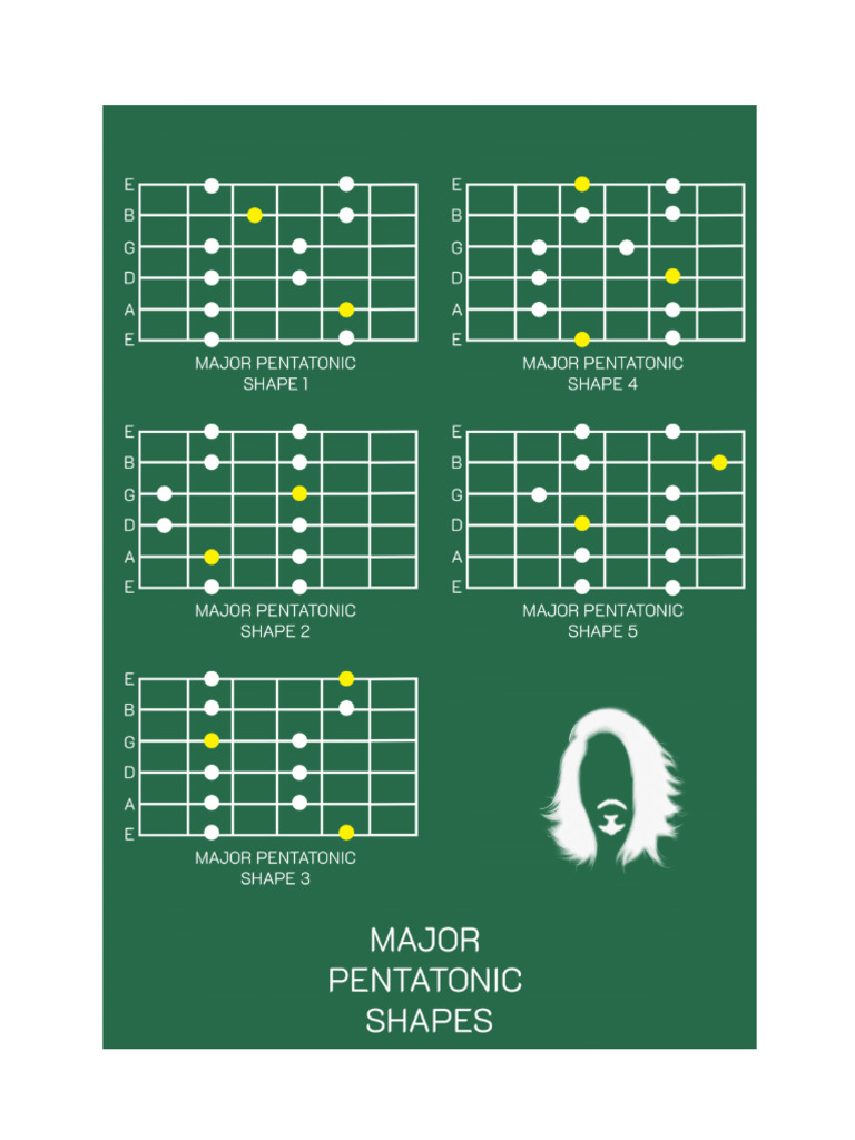Major Pentatonic Shapes | PDF
