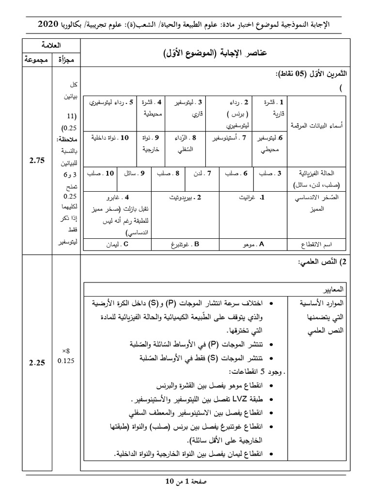 Eddirasa.com Correction Bac Sc Science 2020 | PDF