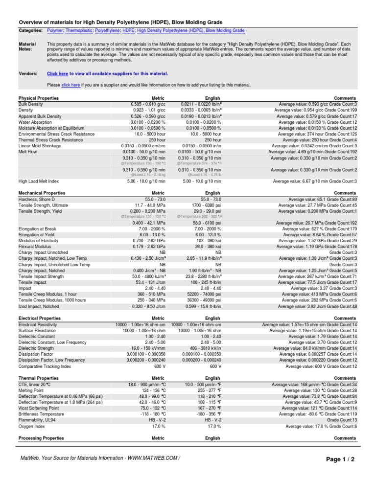 HDPE-MaterialData 78281 | PDF | Polyethylene | Strength Of Materials