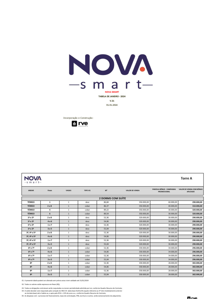 Nova Smart - Tabela - MESA - Jan.24 | PDF | Juros | Finanças pessoais