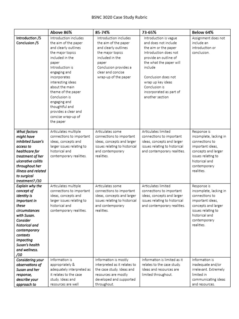BSNC 3020 Case Study Rubric | PDF | Citation
