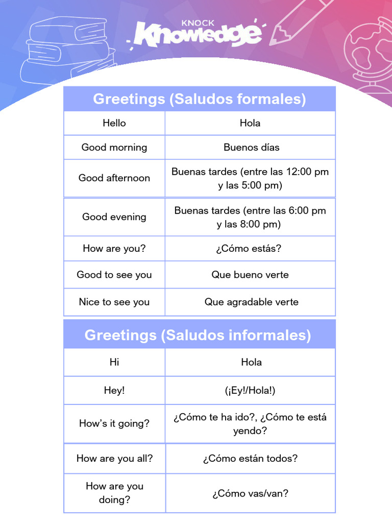 Greetings (Saludos) | PDF