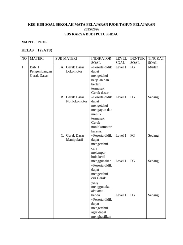 Kisi-Kisi Soal Sas Pjok Kelas 1 | PDF