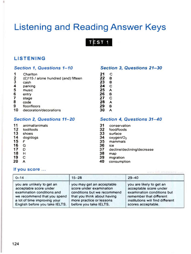 Cambridge 11 Answers | PDF