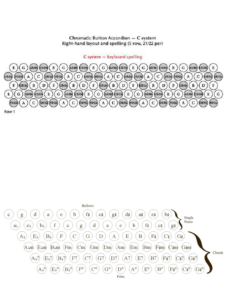 Layout C System | PDF