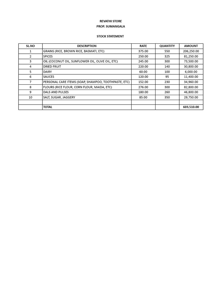 Stock Statement - Revathi Store | PDF