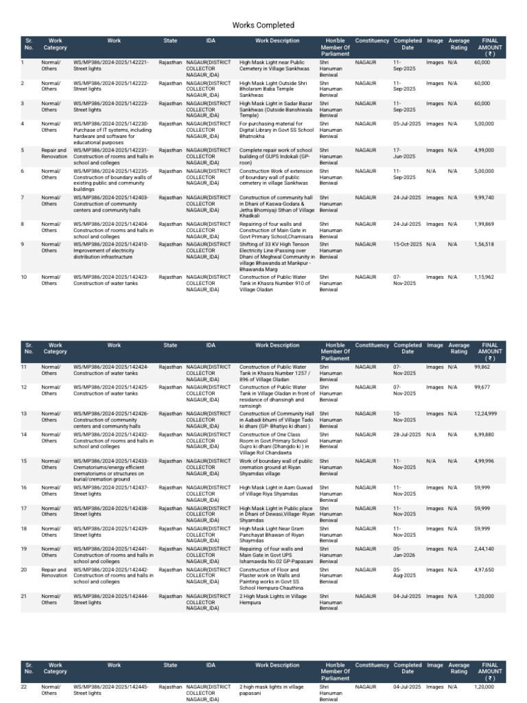 Works Completed | PDF
