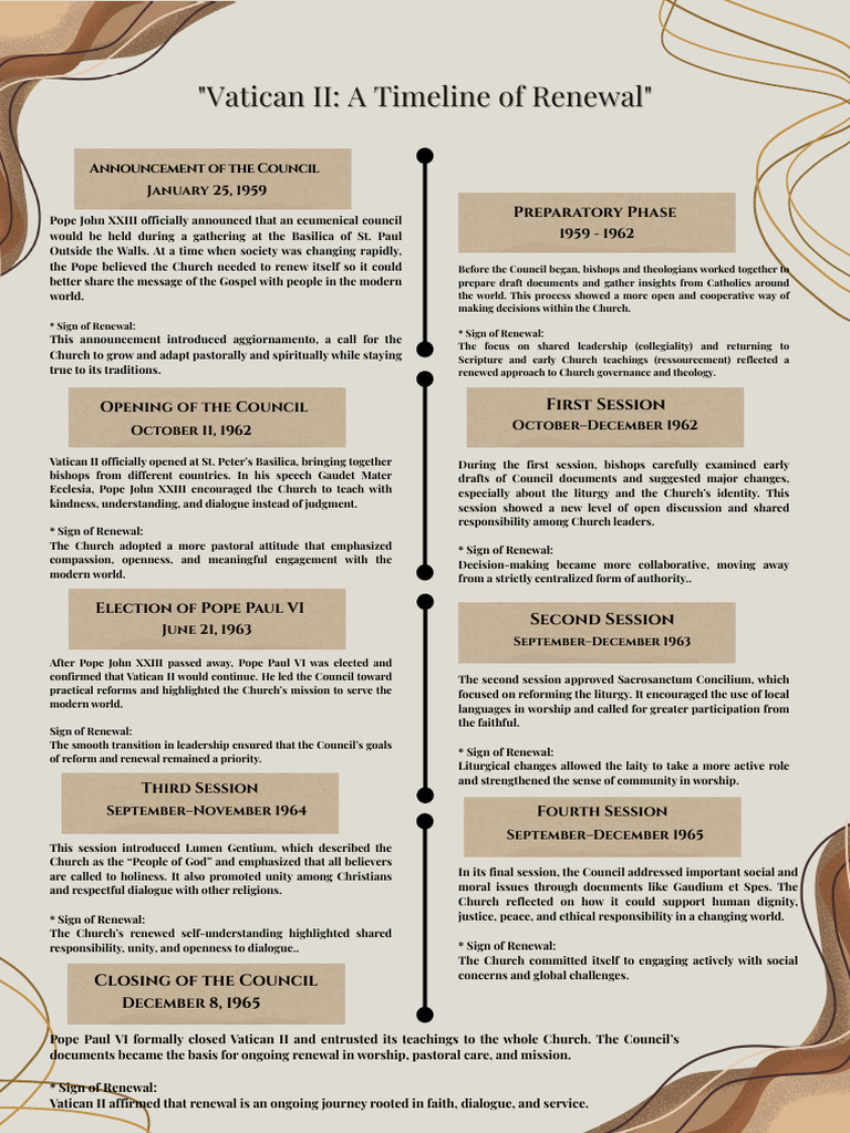 Brown Historical Illustrated Archeological Excavations Timeline ...