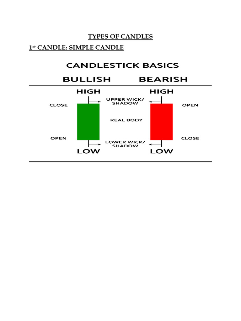 Day 2 STUDY MATERIAL | PDF