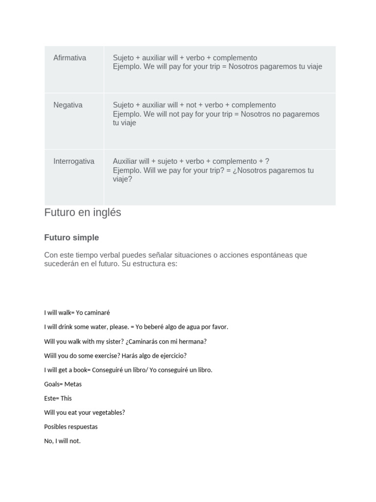 Clase 19 Futuro Simple | PDF