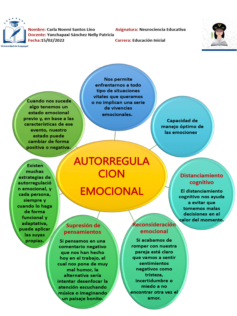 Autorregulacion Emocional | PDF | Las emociones | Autorregulación emocional