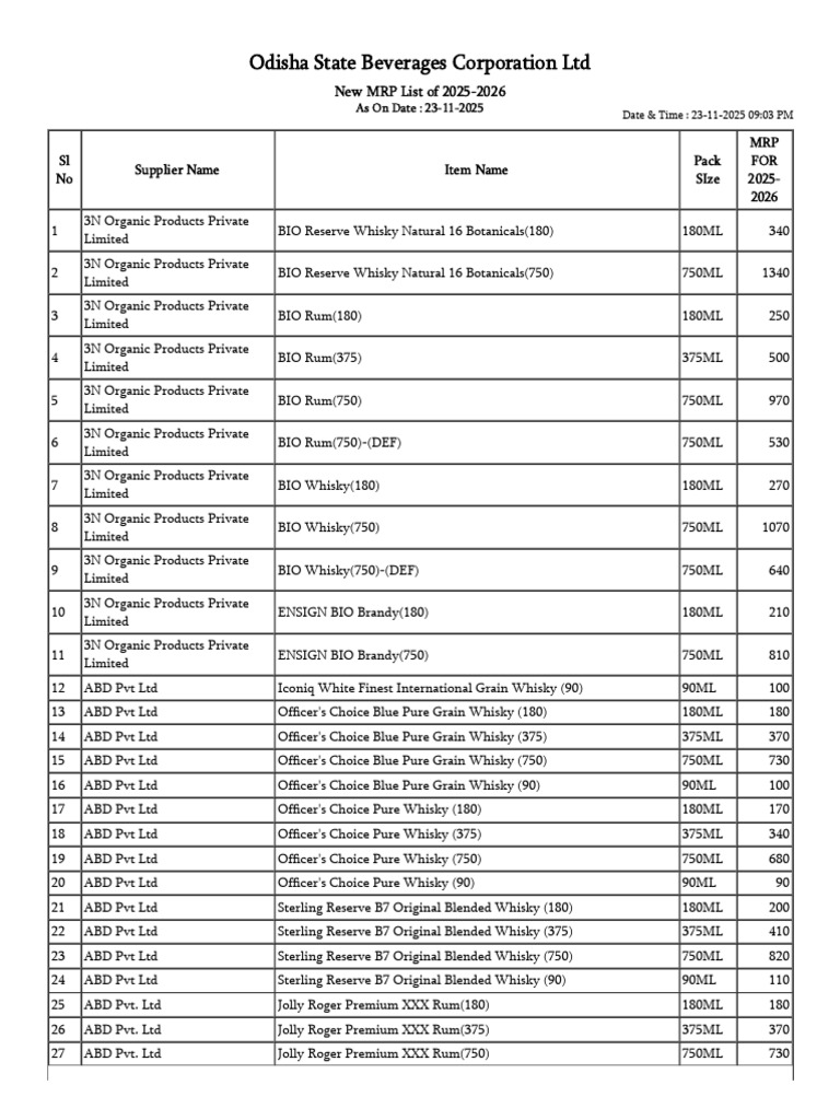 IMFL | PDF | Scotch Whisky | Alcoholic Beverages
