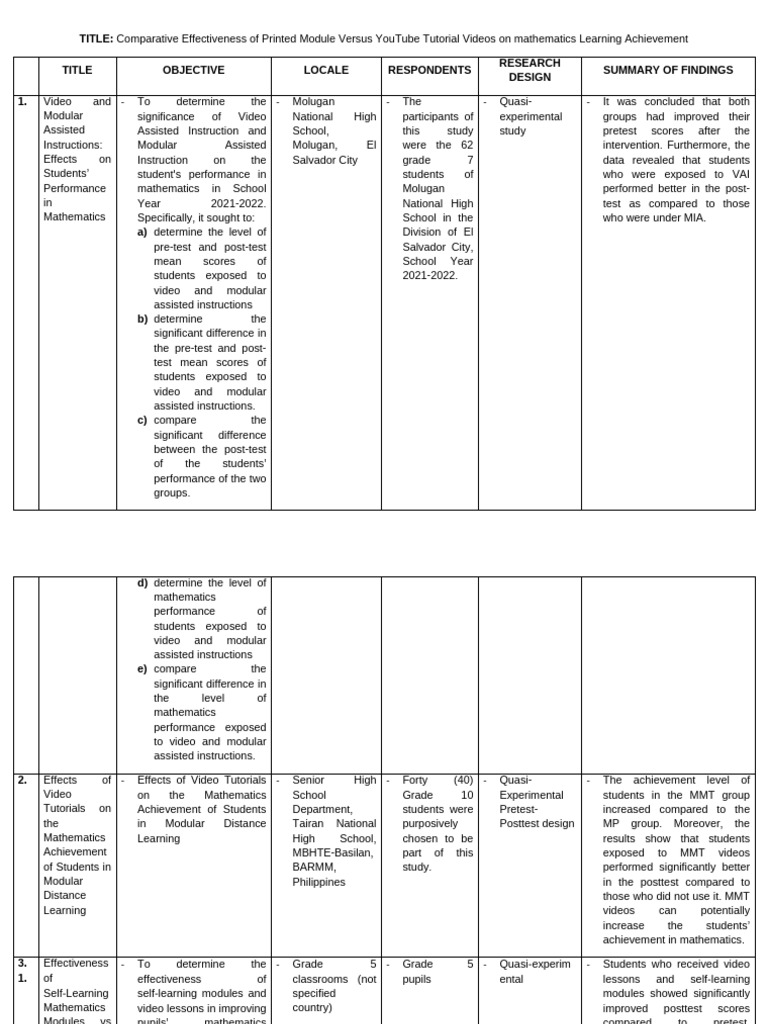 G1 MATRIX | PDF | Learning | Qualitative Research