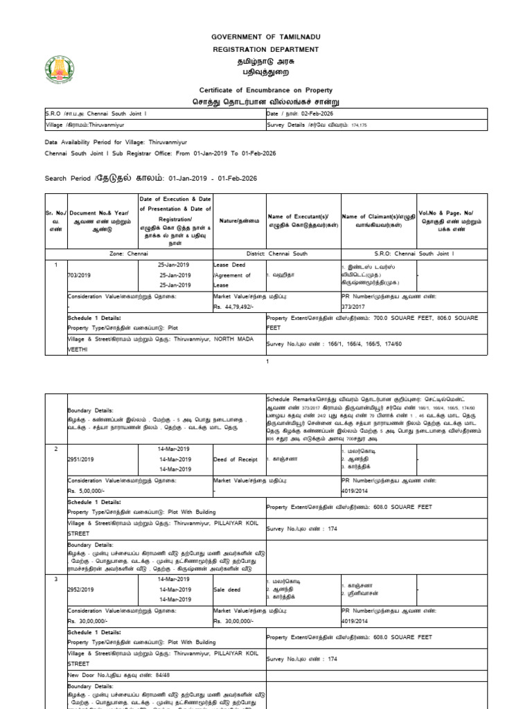 Thiruvanmiyur 01.01.2019-02.02.2026 | PDF