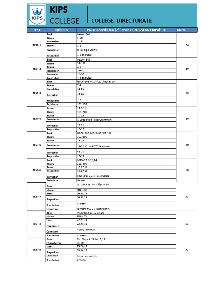 English Syllabus RNT 2026 SY | PDF | Idiom | English Language