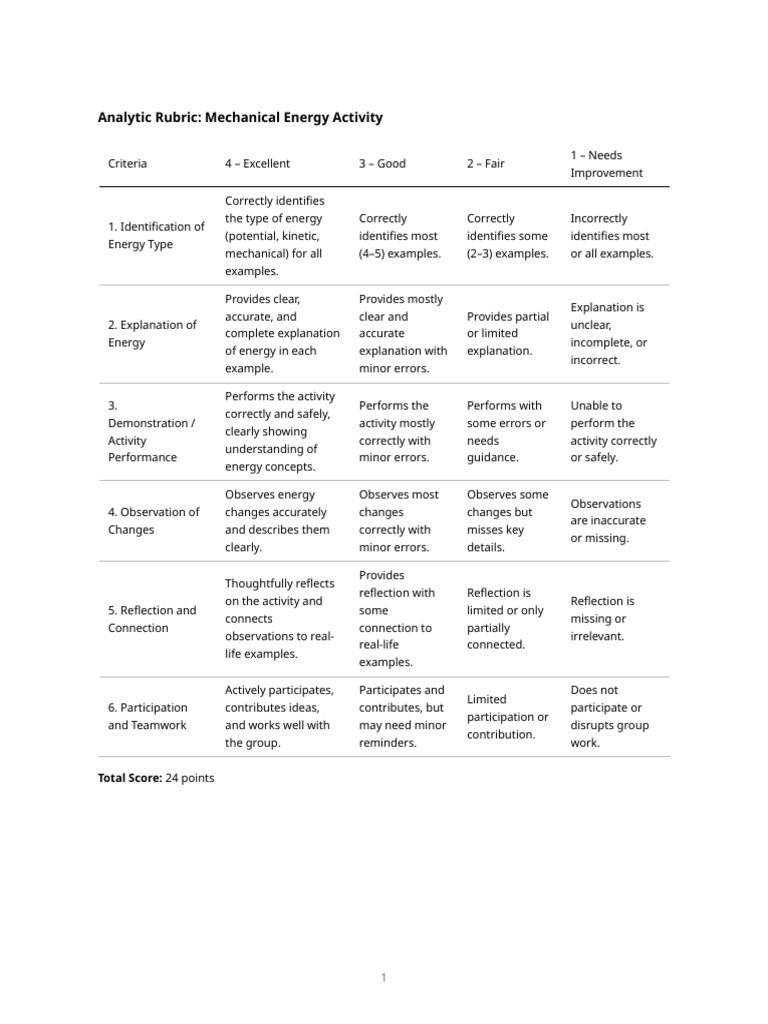 Mechanical Energy Rubric | PDF | Chess Theory