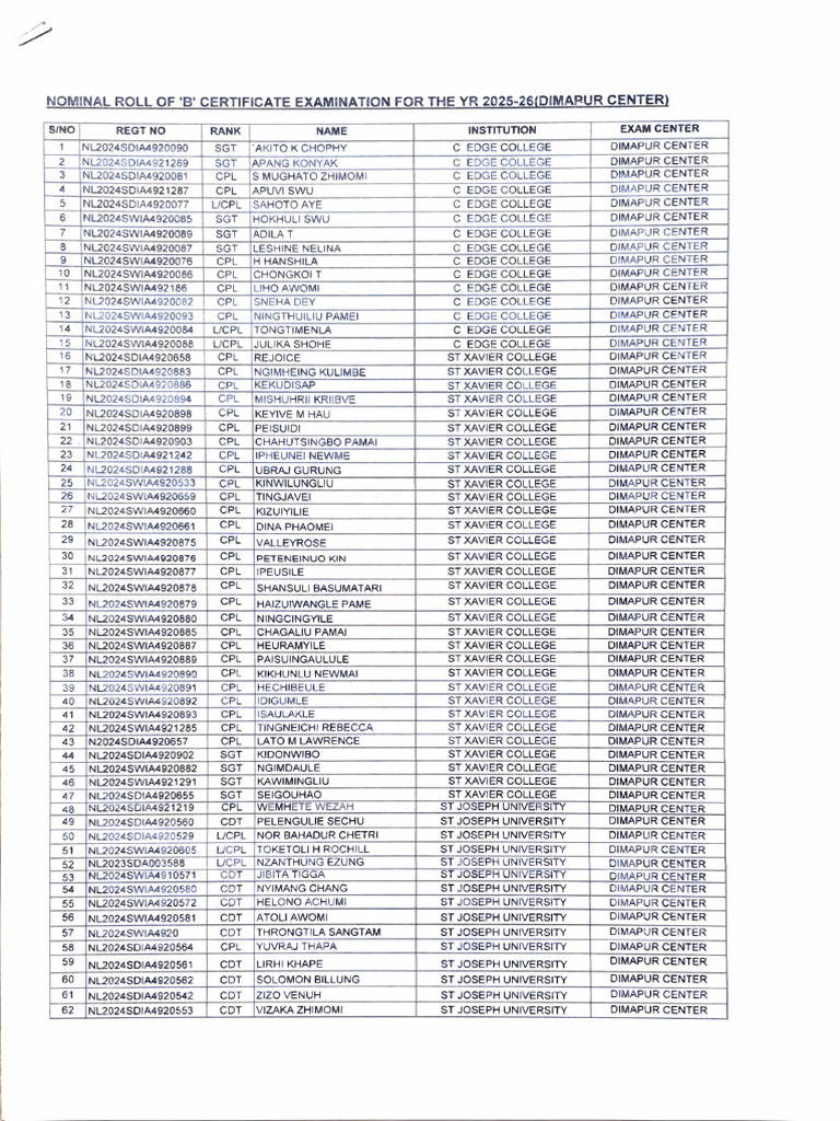 Final Nominal Roll for B Certificate Exam Dimapur Center | PDF
