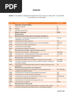 NACE Rev. 2 Economic Activity Codes | PDF | Petroleum | Materials