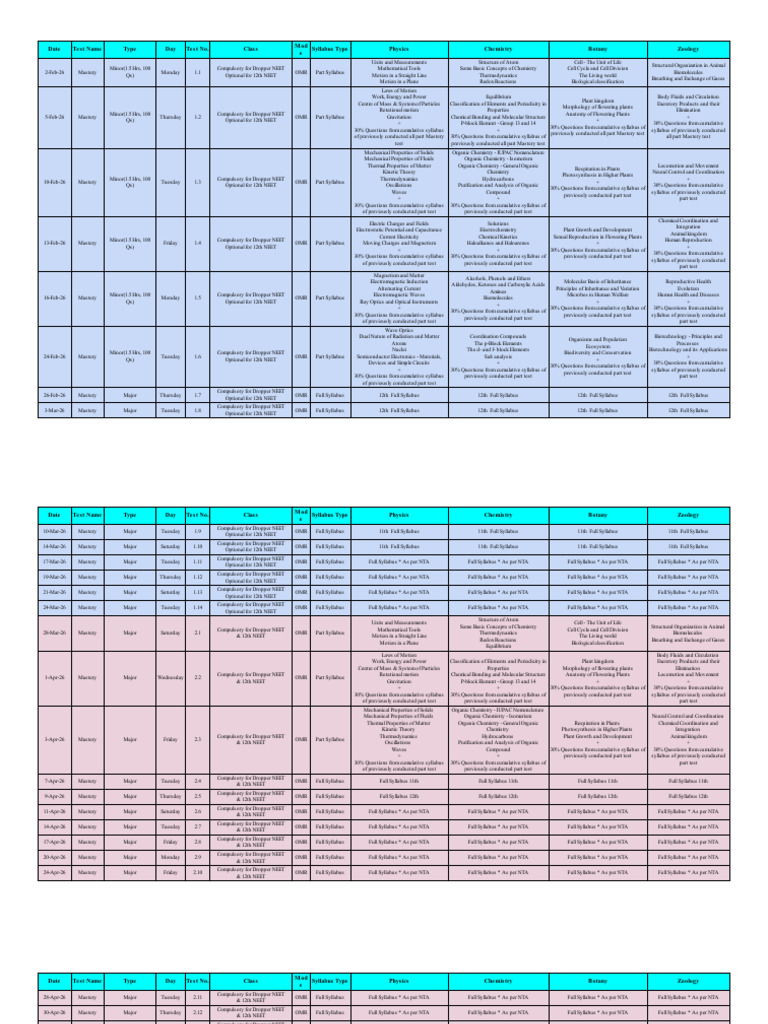 NEET Mastery Revision Test Series 2026 - Google Sheets | PDF ...
