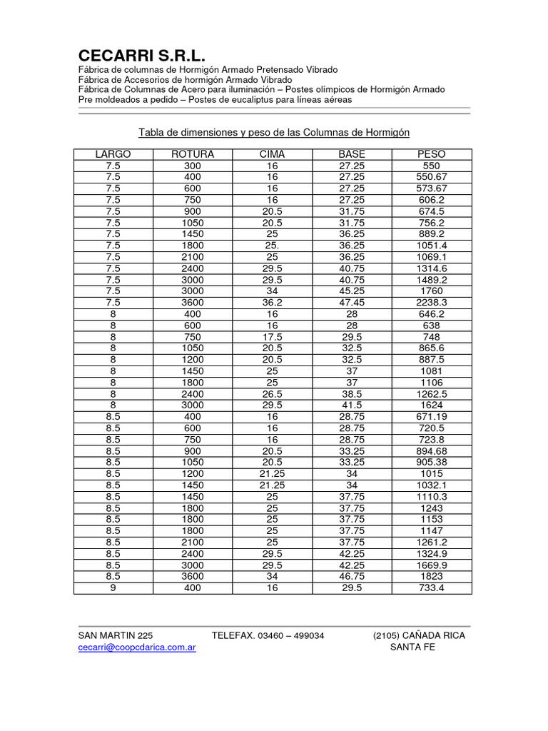 Cecarri S.R.L. - Tabla de Dimensiones y Pesos de Columnas de Hormigon ...