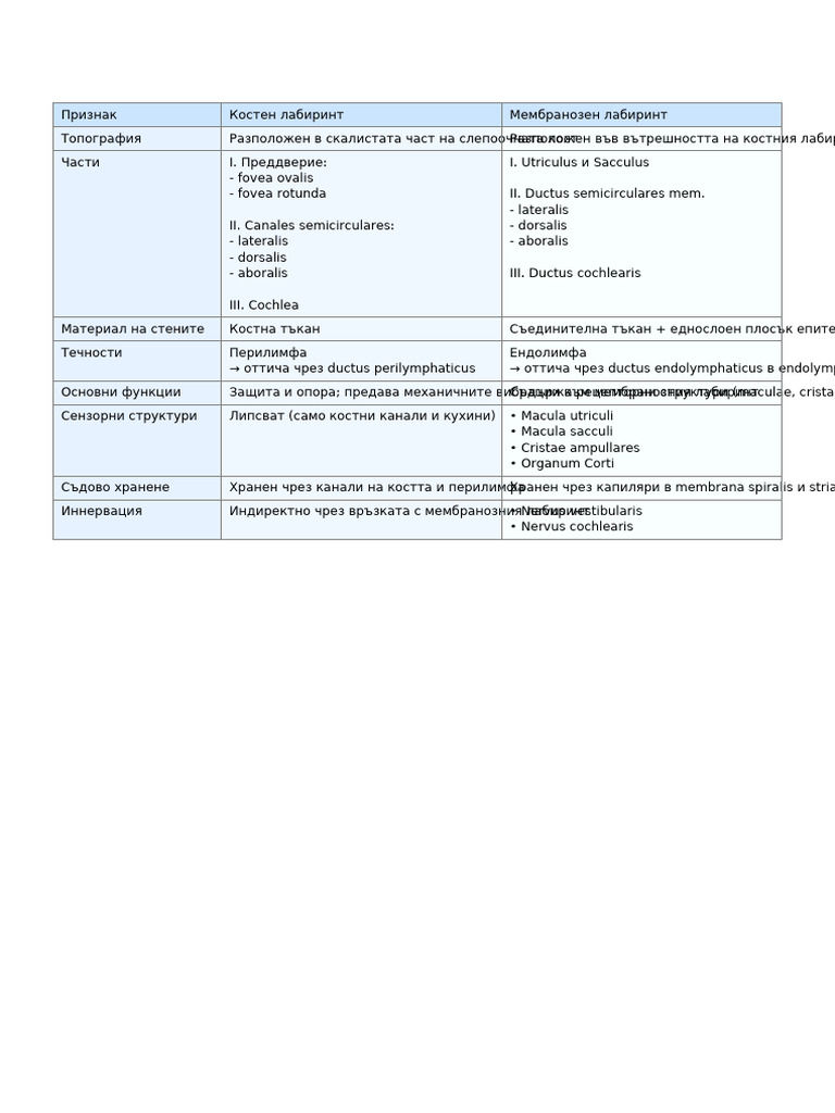 Vatreshno Uho Tablitsa Color | PDF