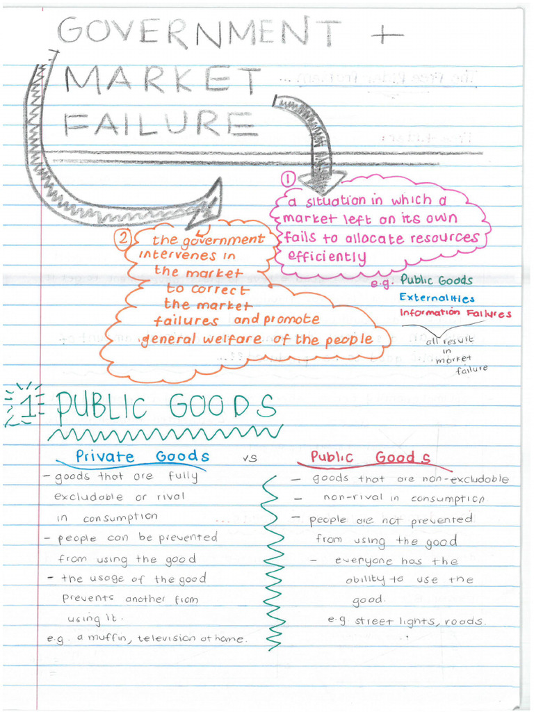16-Government and Market Failure | PDF
