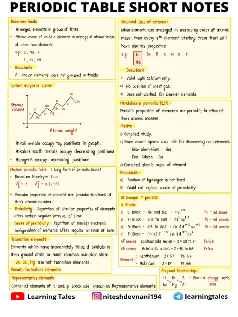 Periodic Table Sem 1 Notes | PDF