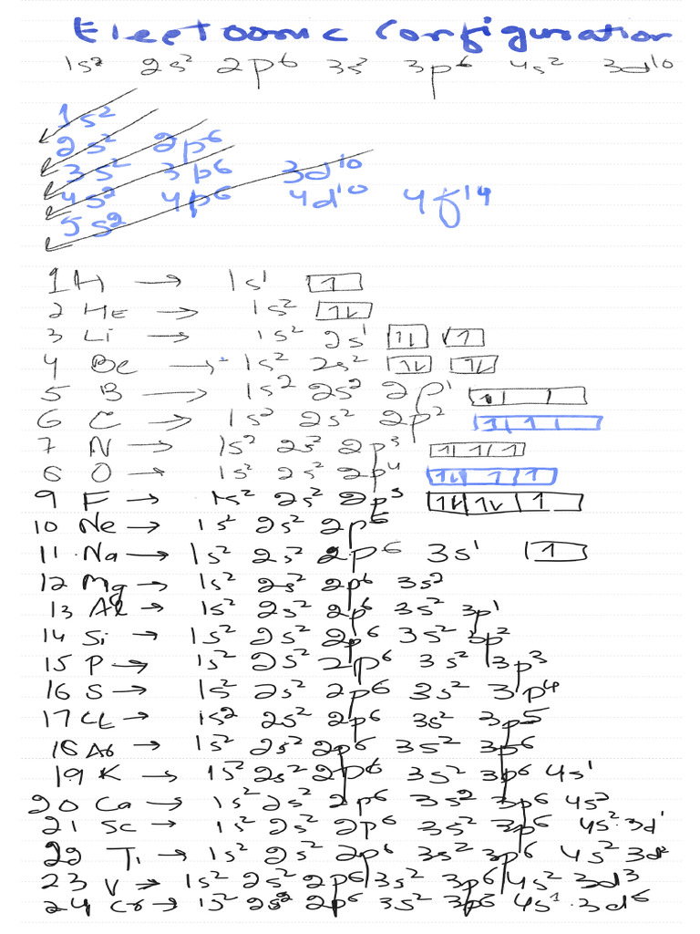 Electronic Configuration | PDF