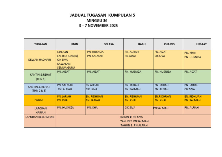 Jadual Tugasan Kumpulan 5 | PDF