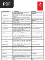 Creora Spandex | PDF | Textiles | Knitting