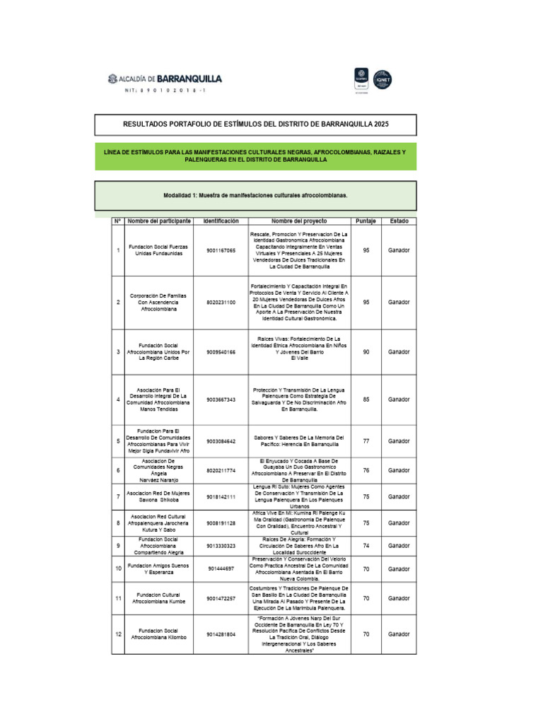 resultados-narp-2025 (2) | PDF | Colombia