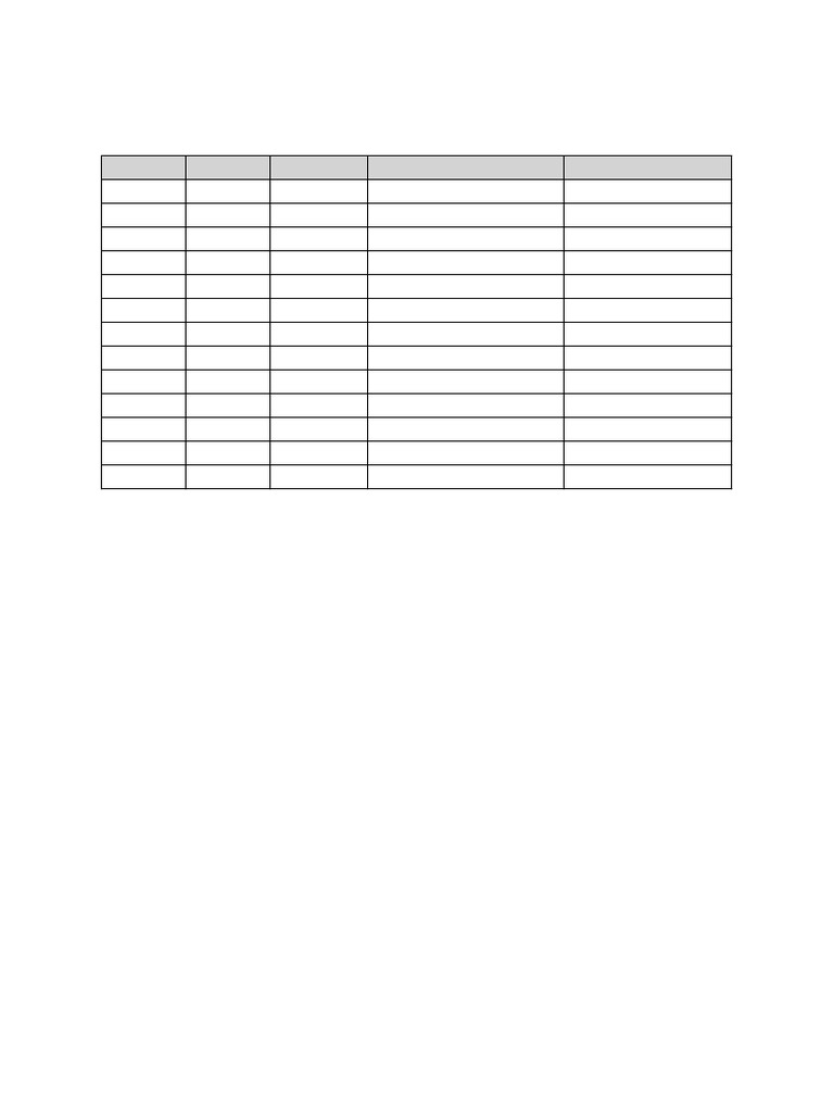 Vsepr Shape Table Jee (2) | PDF
