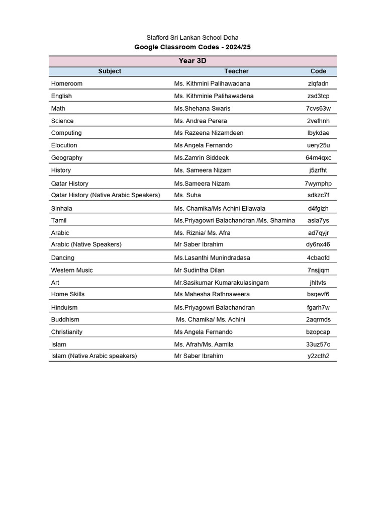 3D Class Codes | PDF