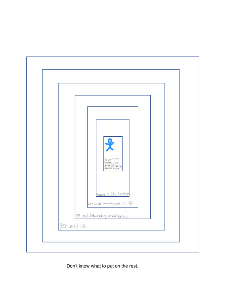 Layers of Influence Diagram | PDF