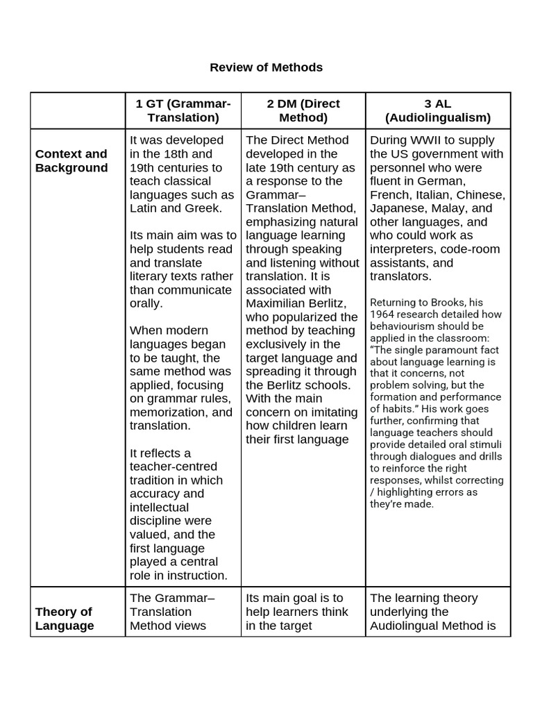 Stage 2 Task - Review of Methods | PDF | Language Acquisition ...