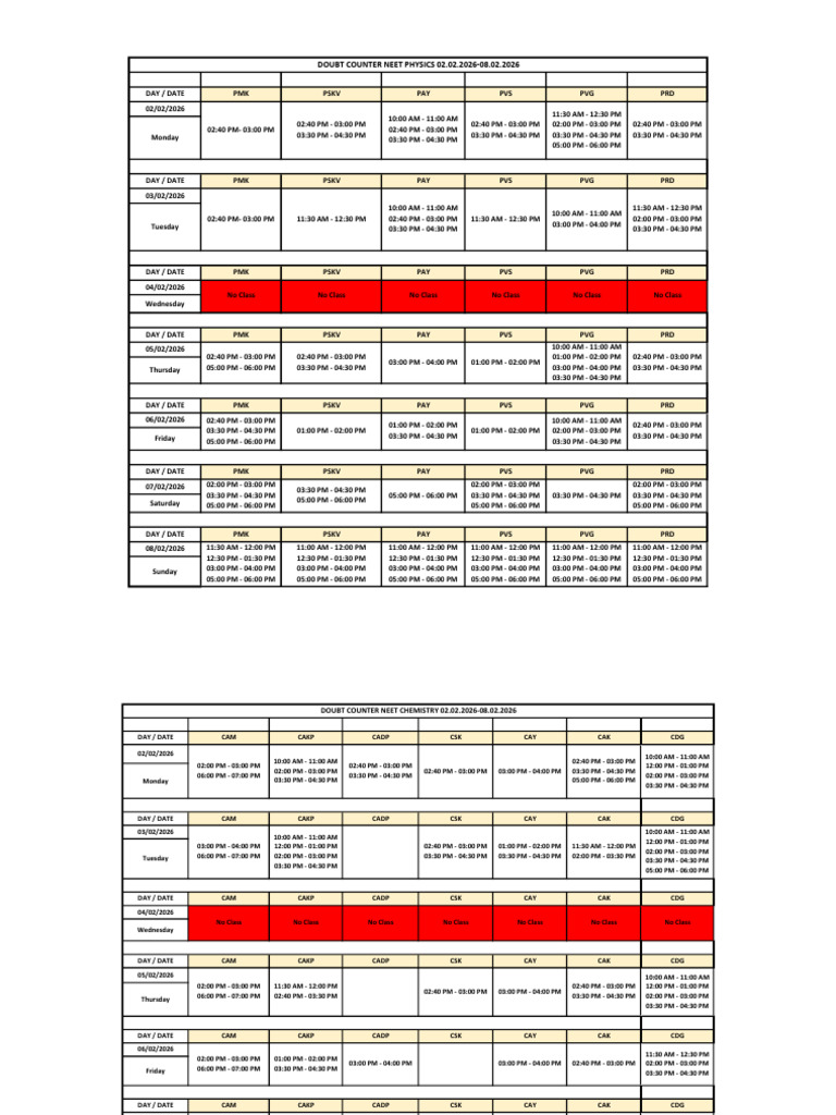 DOUBT COUNTER NEET 02.02.26-08.02.26 | PDF