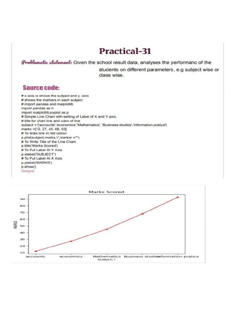 Mat Plot Lib | PDF
