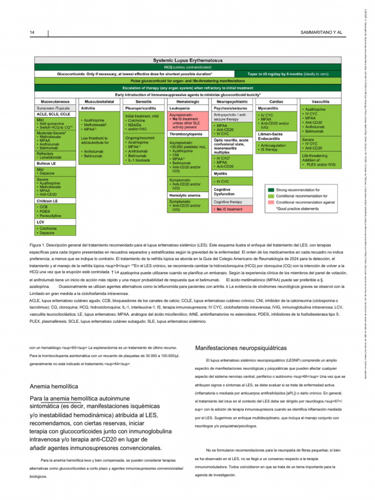 Arthritis Rheumatology - 2025 - Sammaritano - 2025 American College of ...