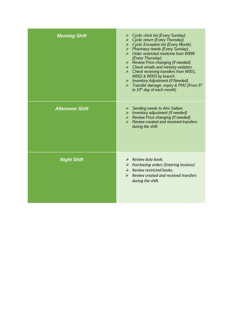 Daily Tasks | PDF
