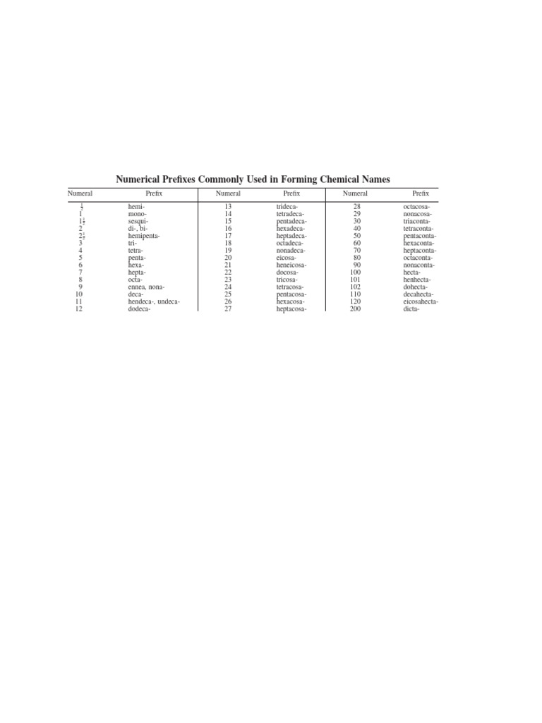 Numerical Prefixes For Chemical Names | PDF