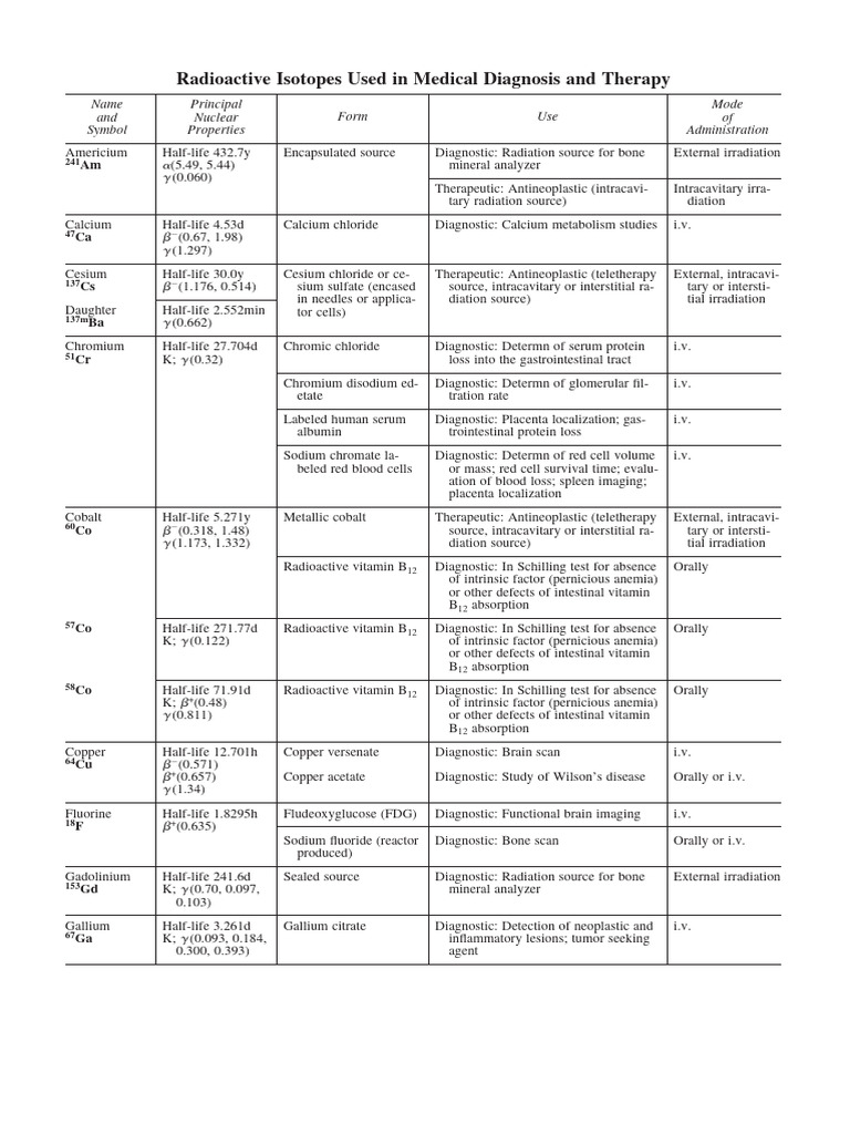 Radioactive Isotopes Used in Medical Diagnosis | PDF | Radiation ...