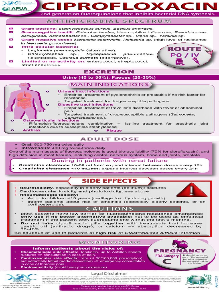 Ciprofloxacin+v01_240419_210706 | PDF | Gram Negative Bacteria ...