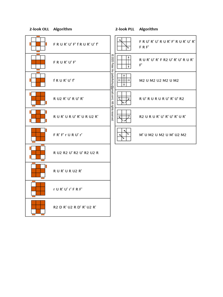 2look Oll PLL Cheatsheet 2 | PDF