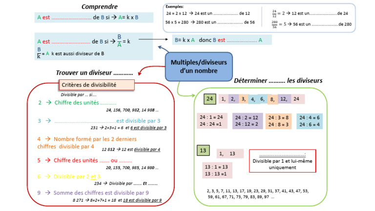 Carte Mentale À Trous Maths 3e - Séquence 7 Séance 1 - Reconnaître Les ...
