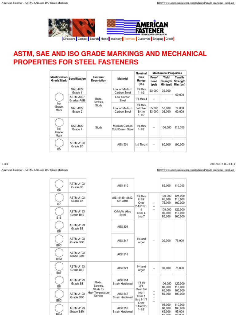 American Fastener - ASTM, SAE, And ISO Grade Markings Bolt ...