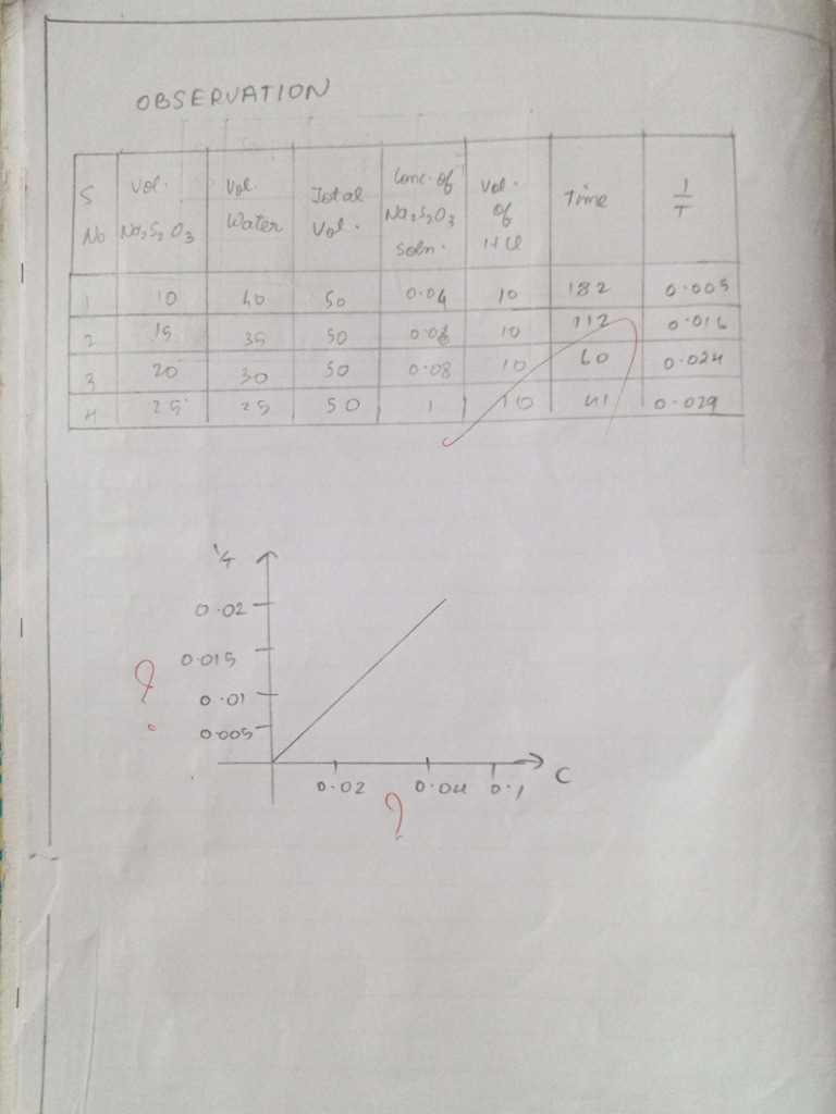 Chemistry Values | PDF