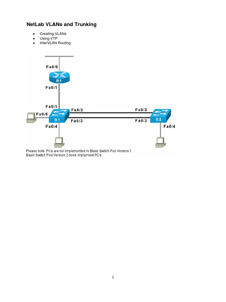 VLAN-Netlab | Network Switch | Network Protocols